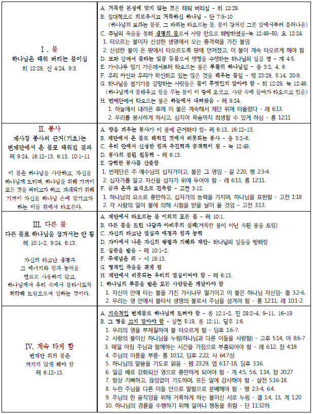 성경진리사역원(BTMK) | [2018년 여름 결정 연구] - M2 우리의 모든 제사장 봉사의 기초 - 번제단에서 온 불